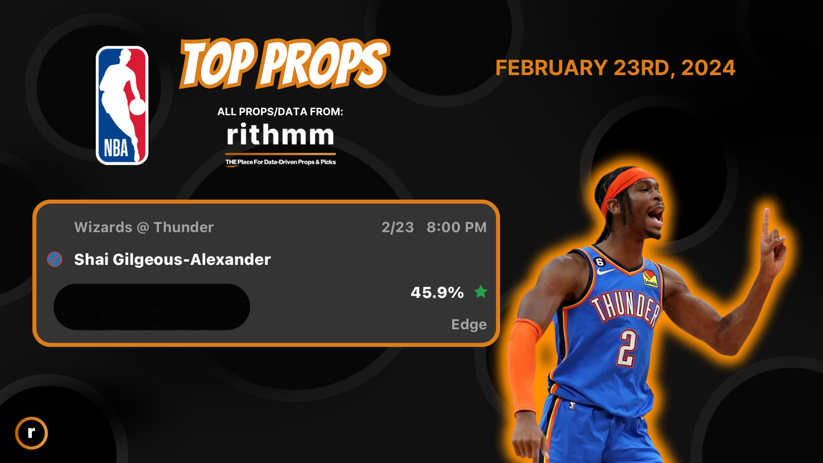 Wizards vs Thunder: AI Player Props- Shai Gilgeous-Alexander